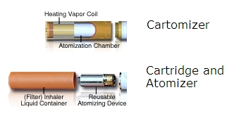 The Difference between Vaporizers, Cartomizers and Cartridges